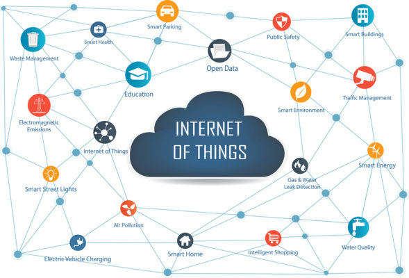 The Internet of Things: What Is It and How Should It Be Taxed? - Sales ...