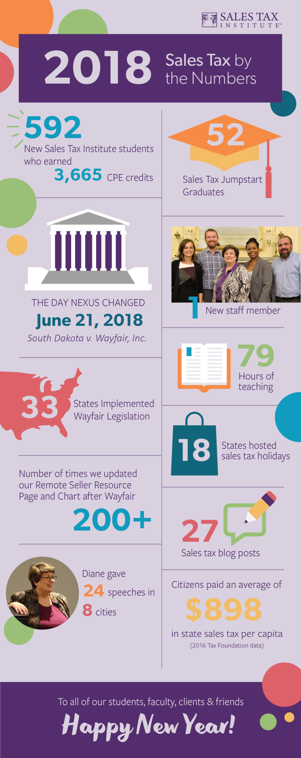 2018 Sales Tax By The Numbers Sales Tax Institute 2018-sales-tax-by-the-numbers-sales-tax-institute