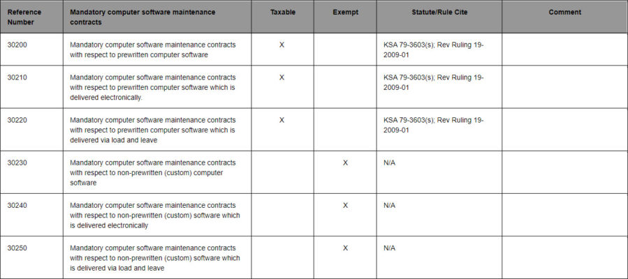 Top 3 Reasons to Participate in Streamlined Sales Tax | Sales Tax Institute