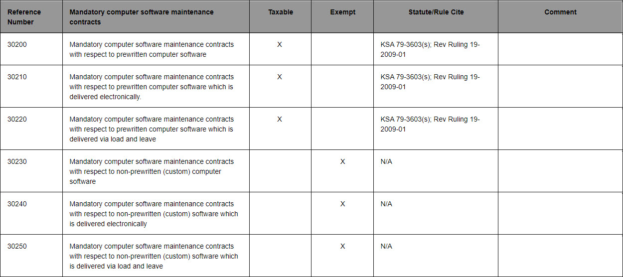 Top 3 Reasons to Participate in Streamlined Sales Tax | Sales Tax Institute