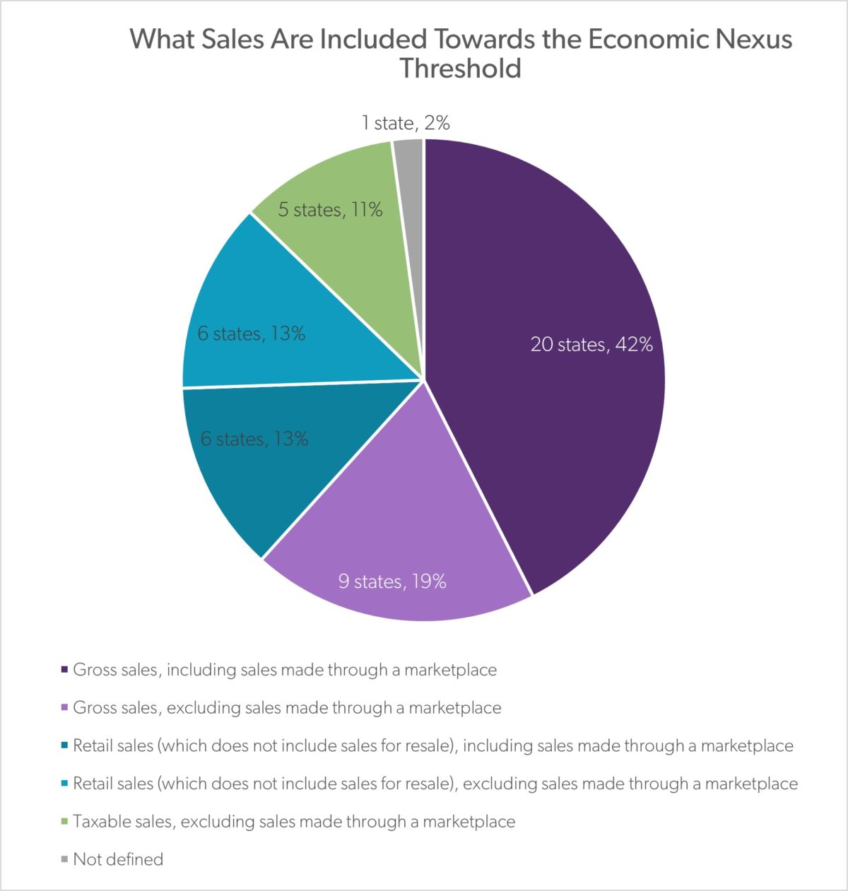 Uniformity is Needed! Key Takeaways from U.S. Senate Finance Committee ...