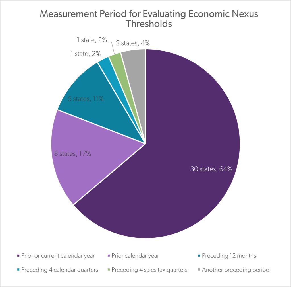 Uniformity is Needed! Key Takeaways from U.S. Senate Finance Committee ...