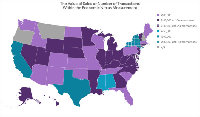 Uniformity is Needed! Key Takeaways from U.S. Senate Finance Committee ...