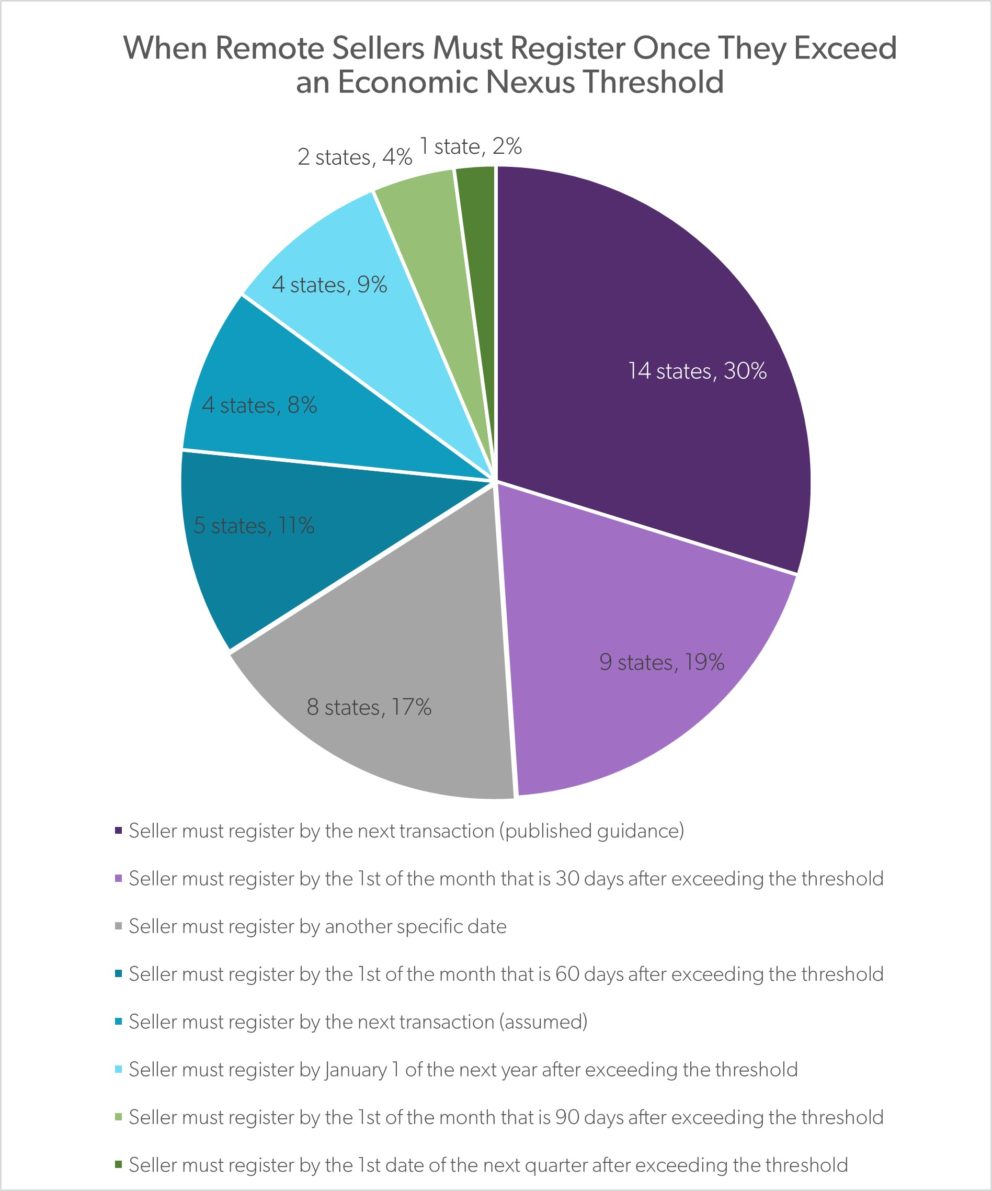 Uniformity is Needed! Key Takeaways from U.S. Senate Finance Committee ...