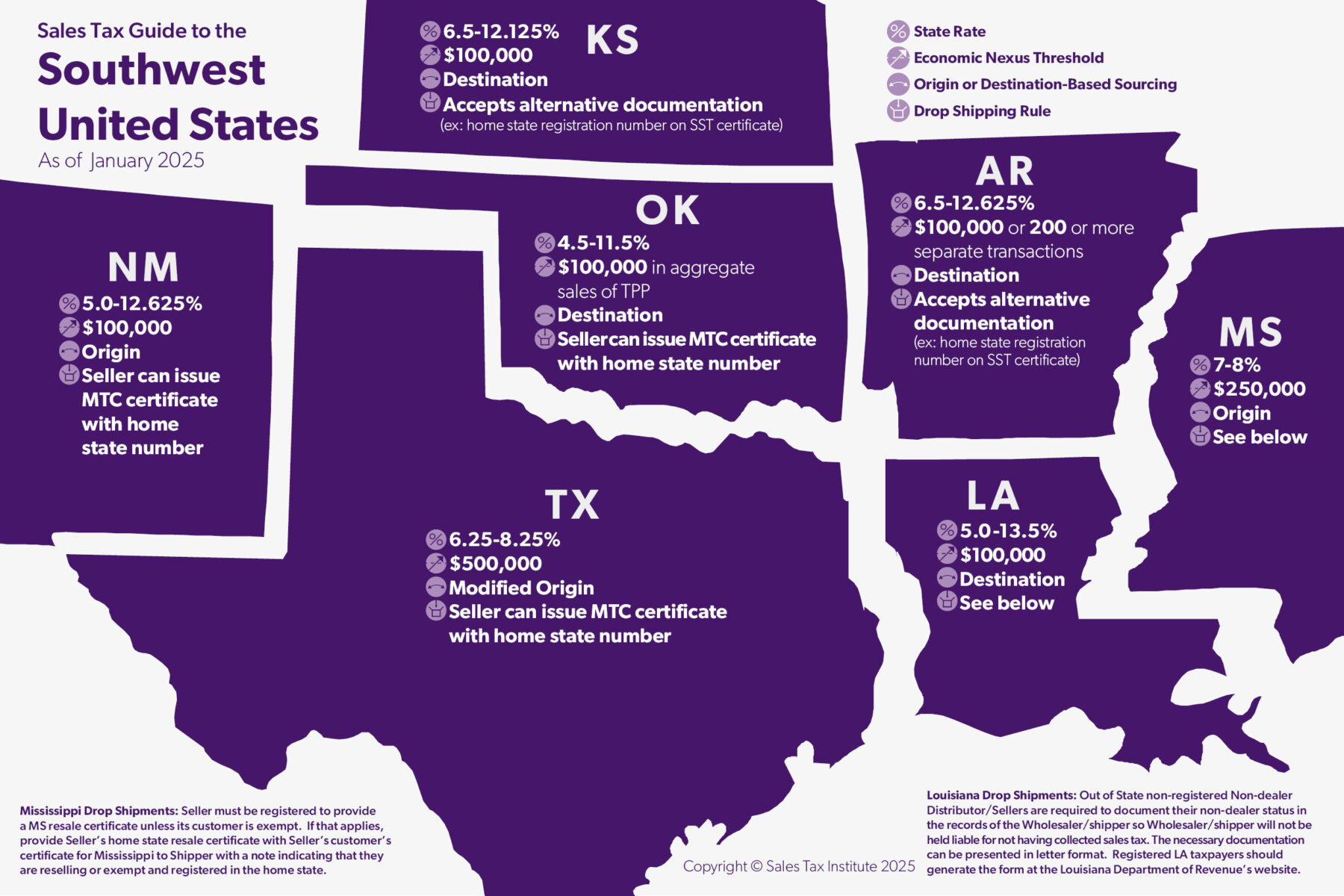 Sales Tax Guide to the Southwest United States | Sales Tax Institute